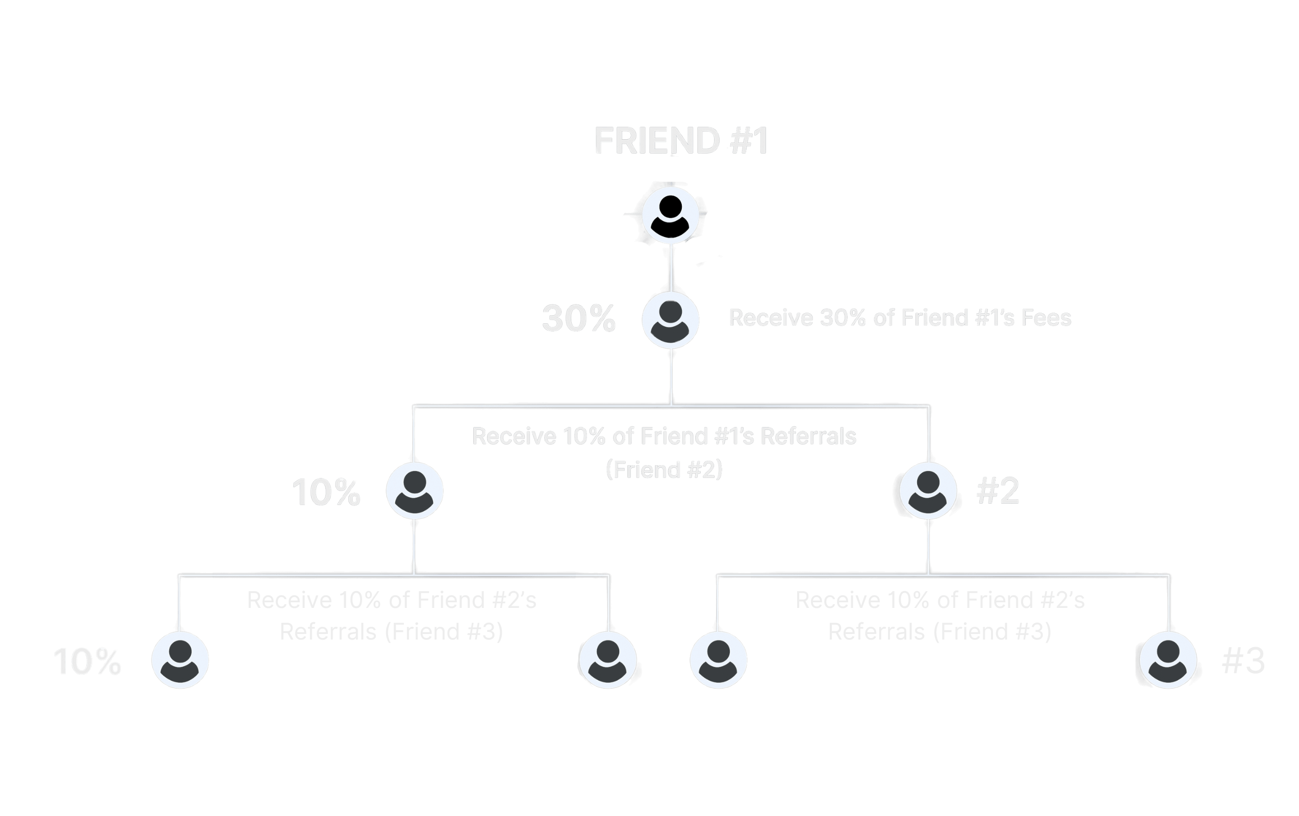 TrumpX | The World's First BaaS-Powered AI Trading Bot